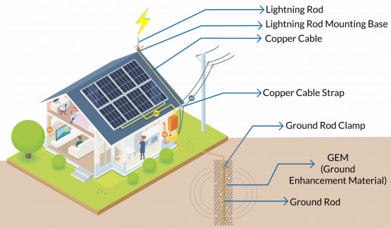 Safety Systems - DHAS
